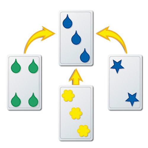 Blink Card Game From Who What Why